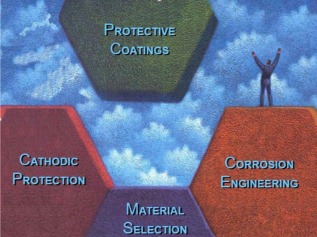 Corrosion Control Program - Consulex
